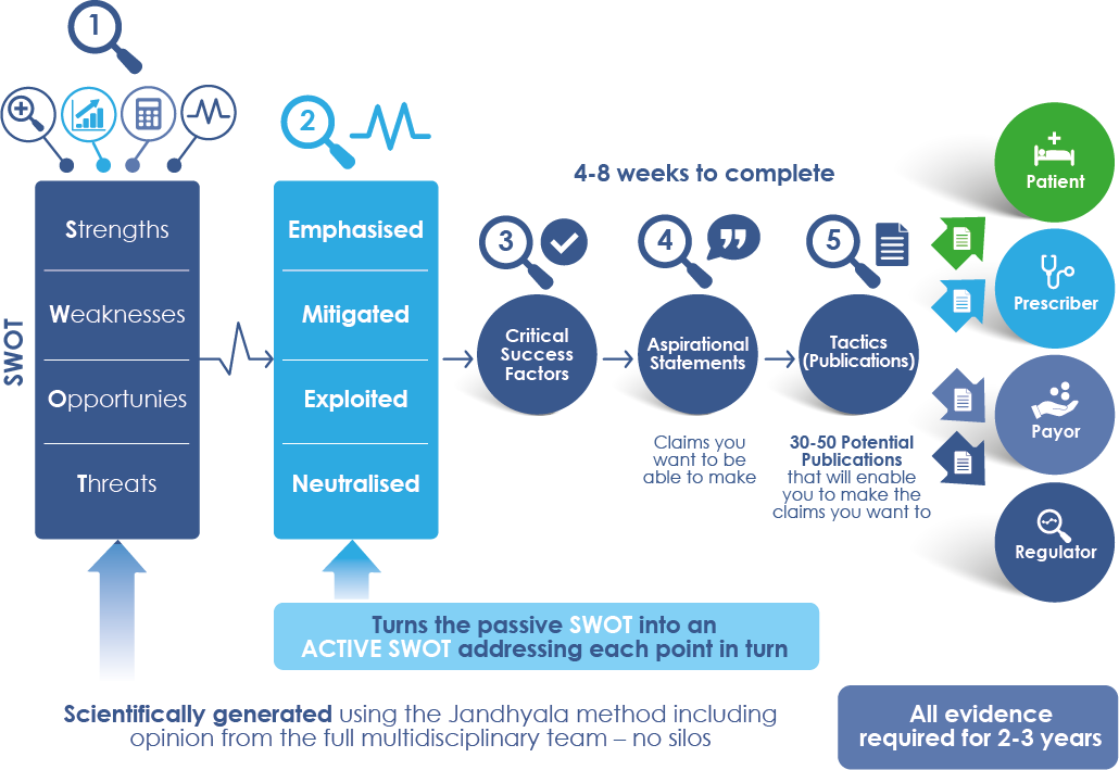 Medical Planning – Medialis